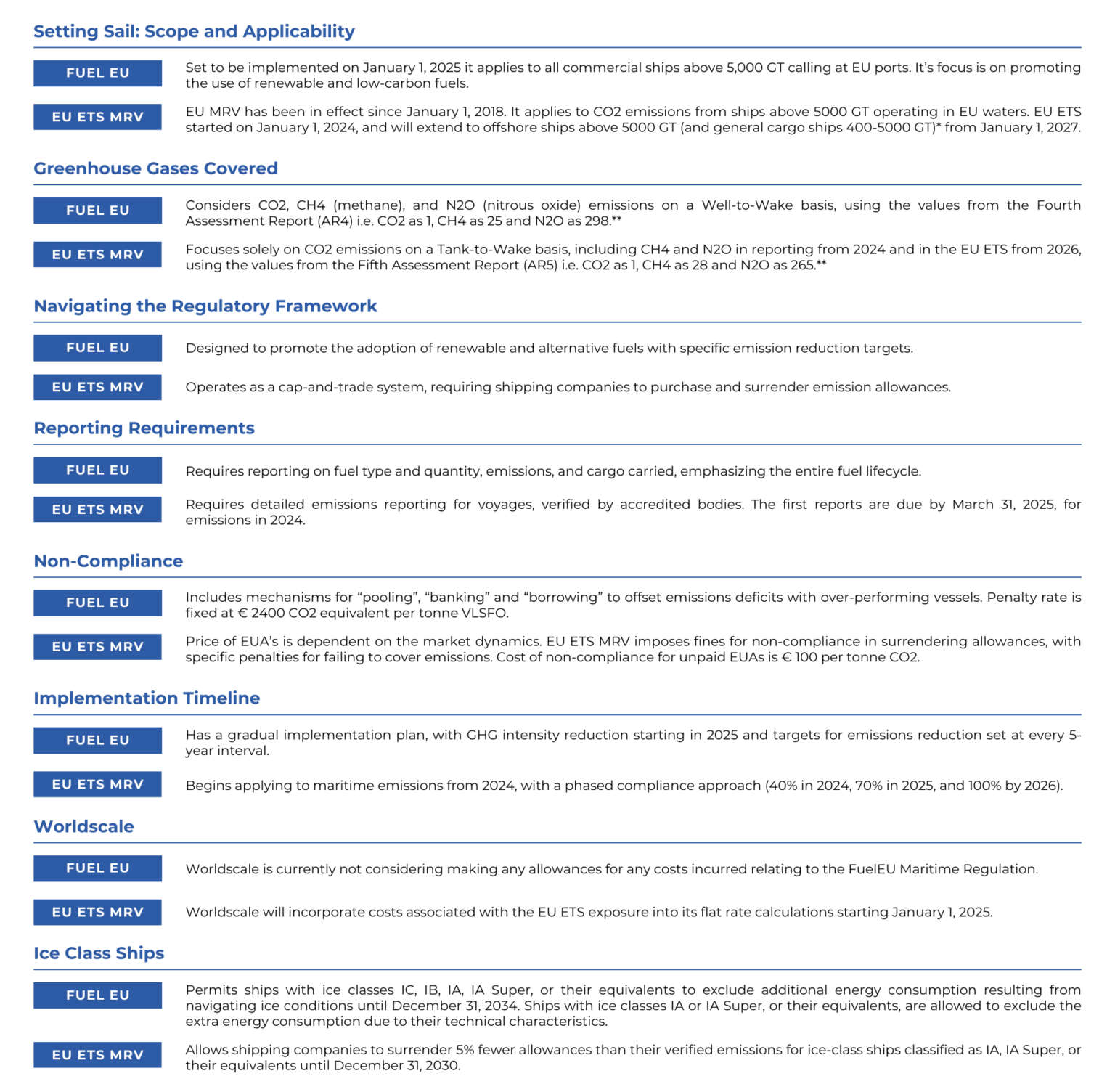 Navigating EU Maritime Regulations: FuelEU vs EU ETS MRV - GeoServeGeoServe