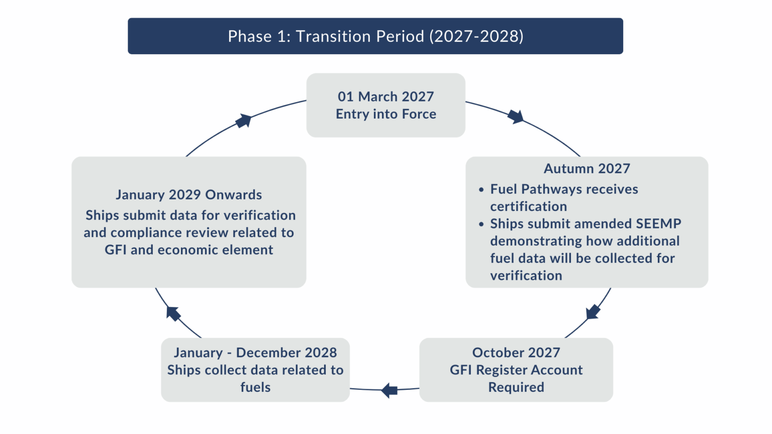 Levelling the Ocean: Global Carbon Pricing for a Shared Climate Future